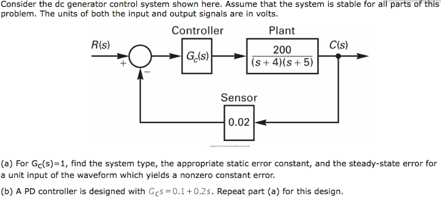 Solved Consider the dc generator control system shown here. | Chegg.com