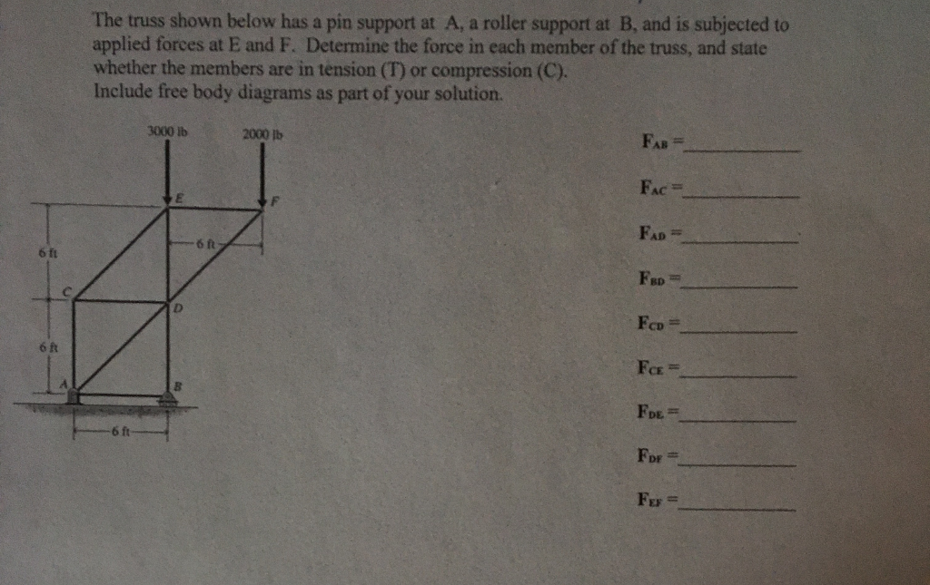 Solved The truss shown below has a pin support at A, a | Chegg.com