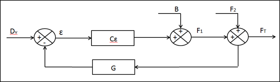 Solved In order to reduce offset in the control loop in Fig | Chegg.com