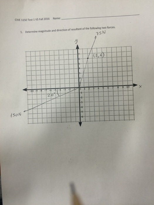 Solved Determine Magnitude And Direction Of Resultant Of The