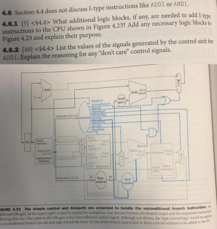 Solved Section 4.4 does not discuss I-type instructions like | Chegg.com