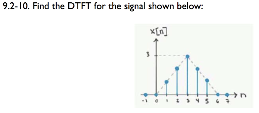 Solved 9.2-10. Find the DTFT for the signal shown below: x[n | Chegg.com