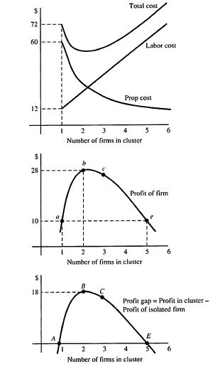 Solved Number of Workers and Net Wages Number of Workers | Chegg.com