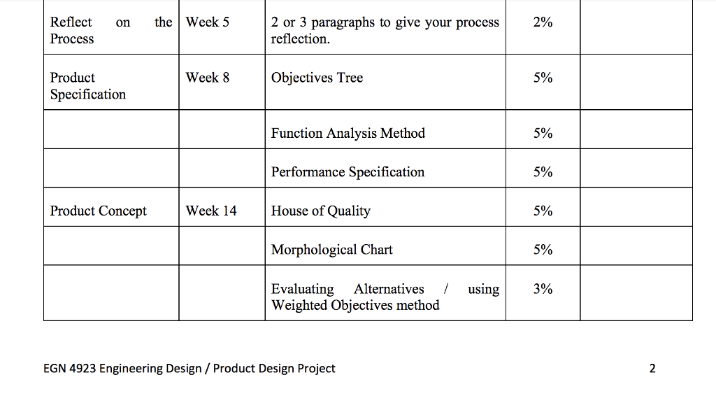 Solved Overview: The Engineering Design Project will focus | Chegg.com