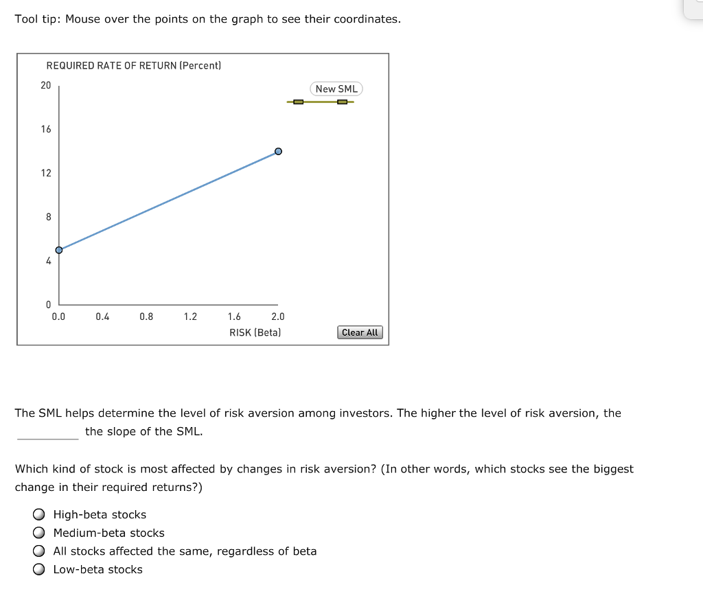 Solved Tool tip: Mouse over the points on the graph to see | Chegg.com