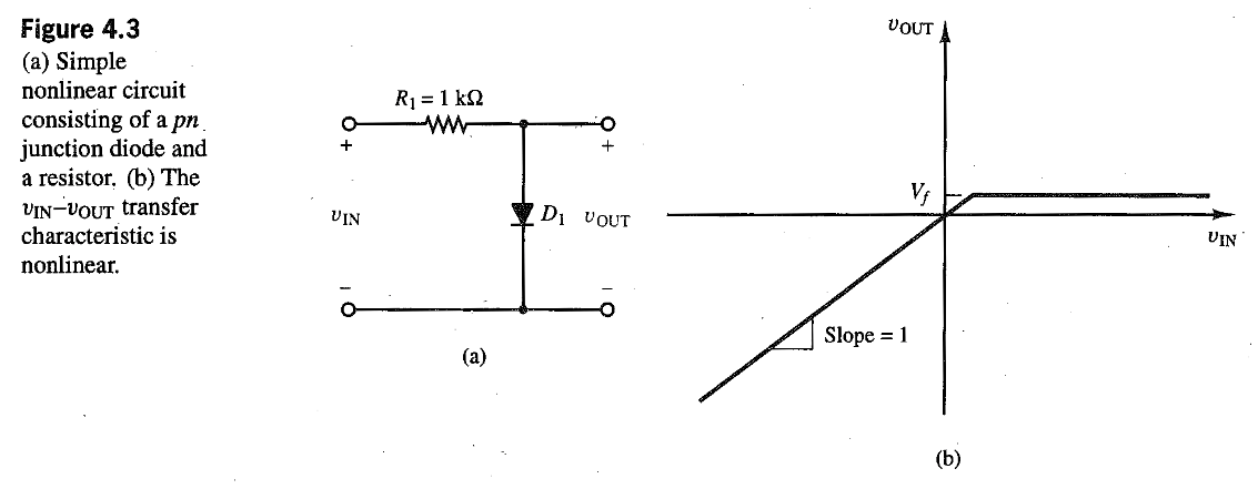 Solved The diode in the circuit of Fig. 4.3(a) is replaced | Chegg.com