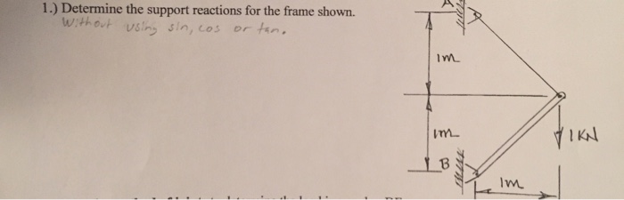Solved Determine the support reactions for the frame shown. | Chegg.com