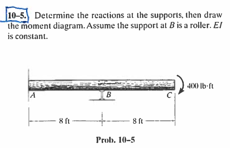 Solved Determine The Reactions At The Supports Then Draw