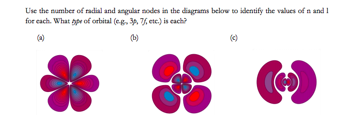 Solved Use the number of radial and angular nodes in the | Chegg.com