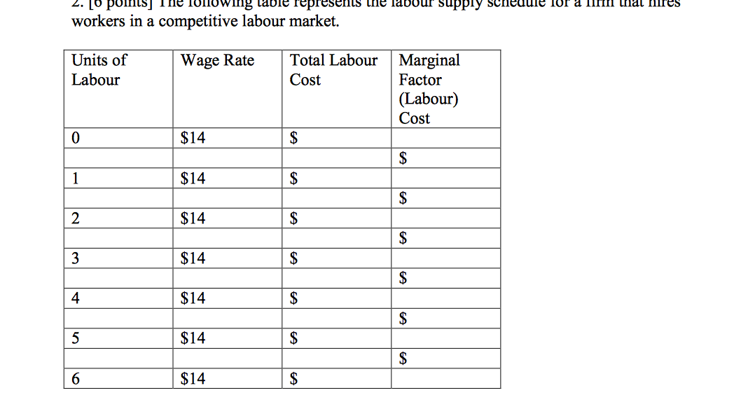 Solved Complete the labour supply table above. b. Show | Chegg.com