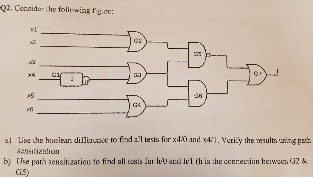 Solved Consider the following figure: Use the Boolean dif | Chegg.com
