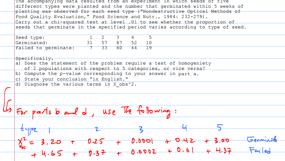 Solved The accompanying data resulted from an experiment in | Chegg.com