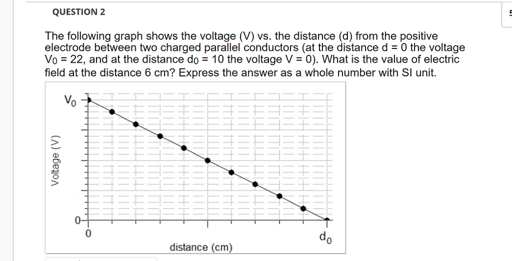 Solved QUESTION 2 The following graph shows the voltage (V) | Chegg.com