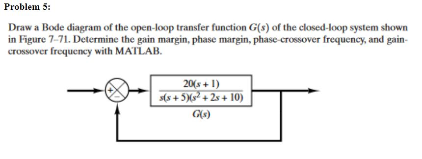 Solved Problem 5: Draw a Bode diagram of the open-loop | Chegg.com