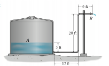 Solved Water flows from the tank shown below at a flow rate | Chegg.com