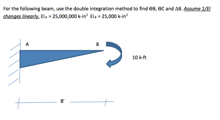 Solved For the following beam, use the double integration | Chegg.com