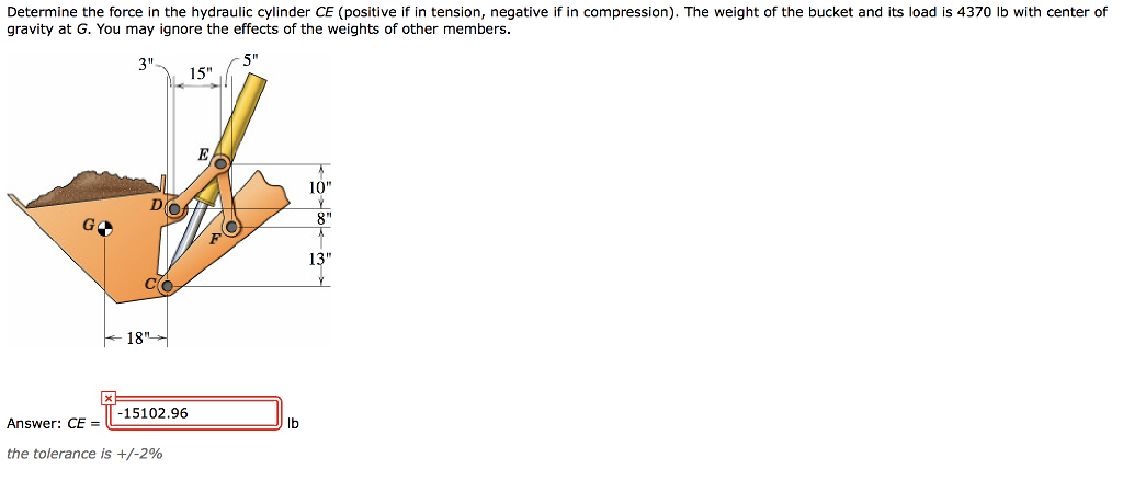Solved Determine the force in the hydraulic cylinder CE | Chegg.com