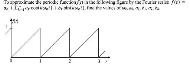 Solved Fourier Series Approximation: find the values of ω0, | Chegg.com