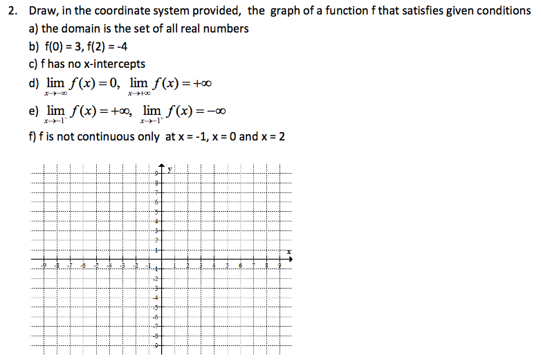 Solved 2. Draw, in the coordinate system provided, the graph | Chegg.com