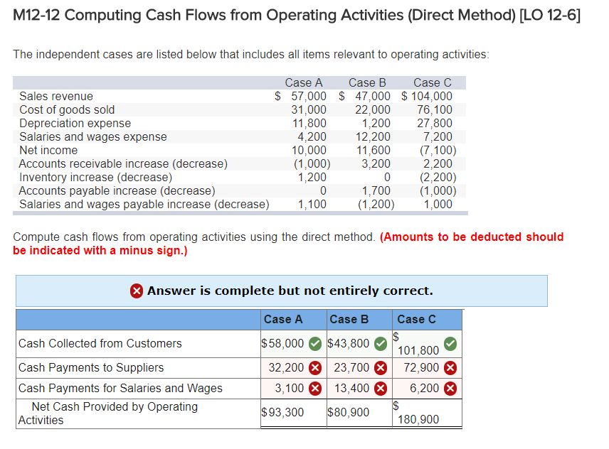 Solved M12-12 Computing Cash Flows from Operating Activities | Chegg.com