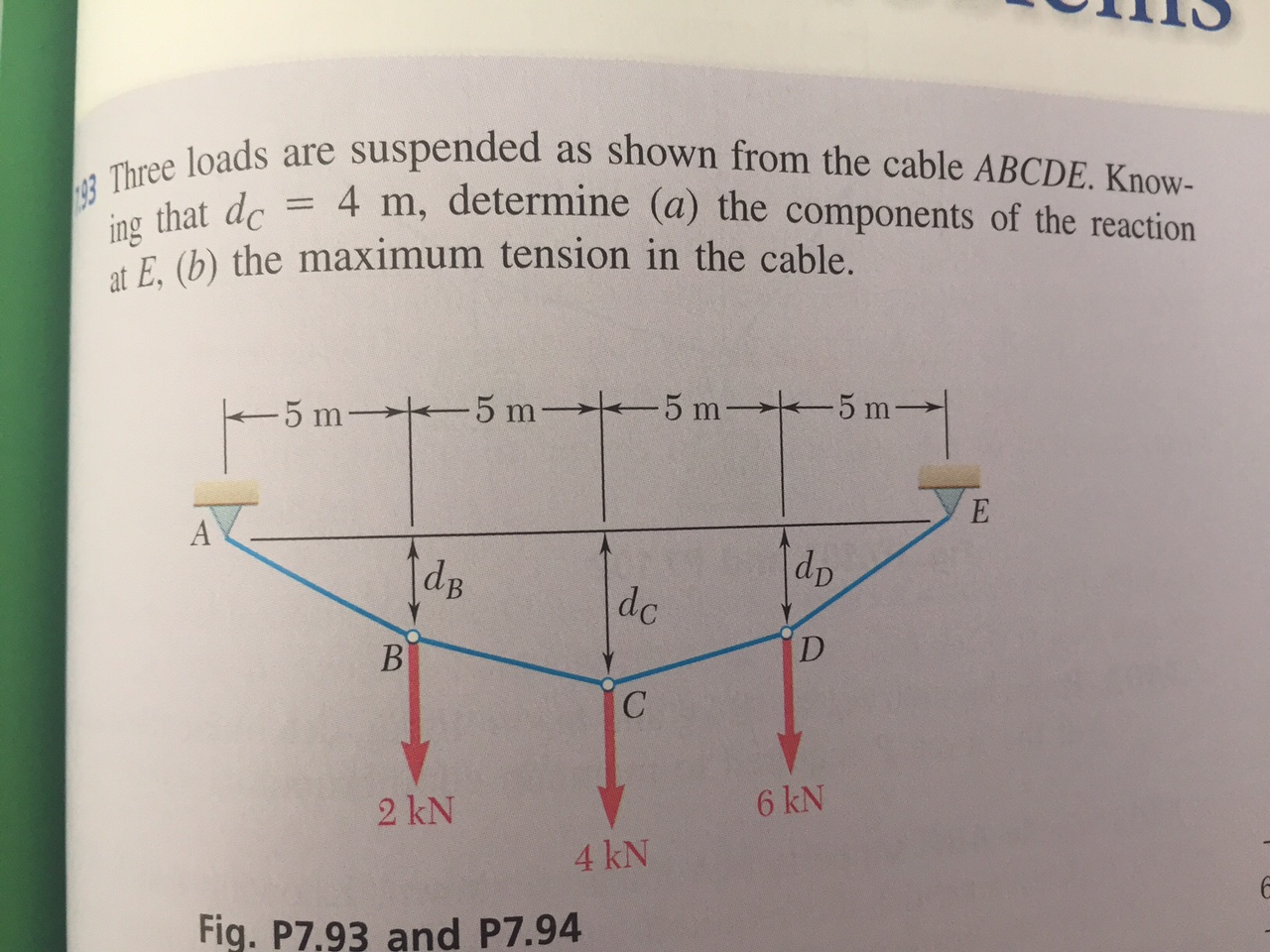 Three loads are suspended as shown from the cable | Chegg.com