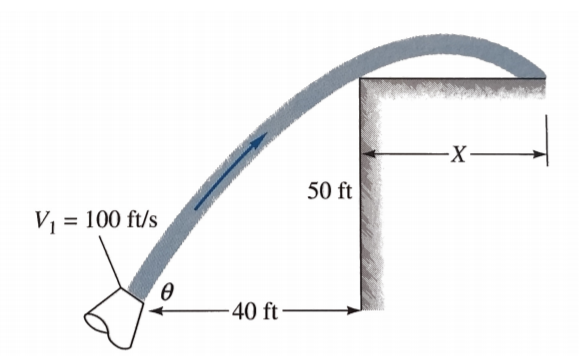 Solved A free jet has constant ambient pressure and small | Chegg.com