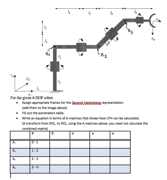 Solved 2 Yu For the given 4-DOF robot: (add them to the | Chegg.com