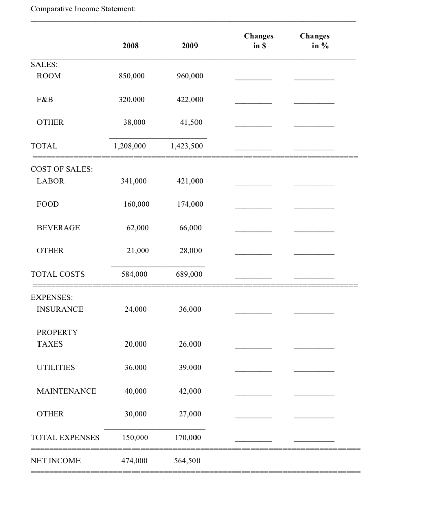 Solved COMPARATIVE INCOME STATEMENT COMPARATIVE COMMON SIZE | Chegg.com