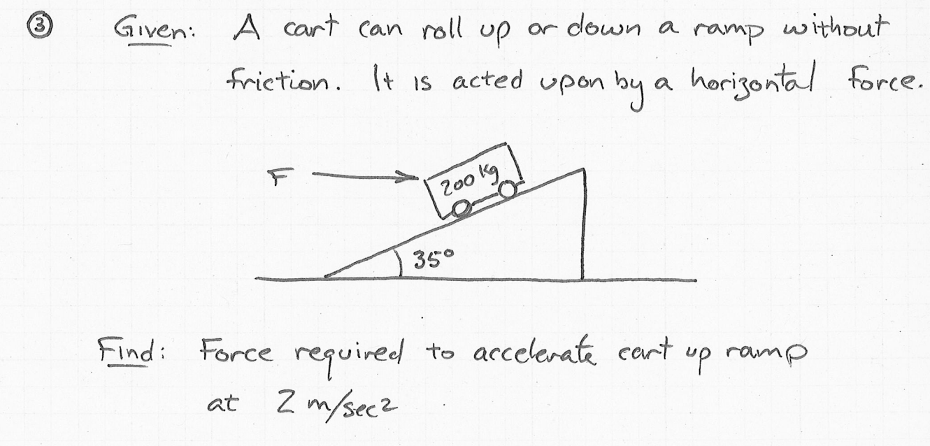 Solved Given: A cart can roll up or down a ramp without | Chegg.com