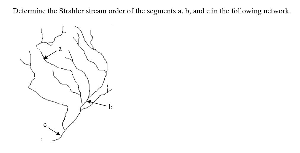 Solved Determine the Strahler stream order of the segments | Chegg.com