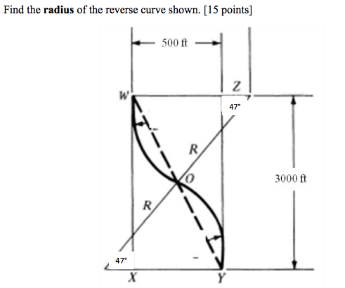 Solved Find the radius of the reverse curve shown. [15 | Chegg.com