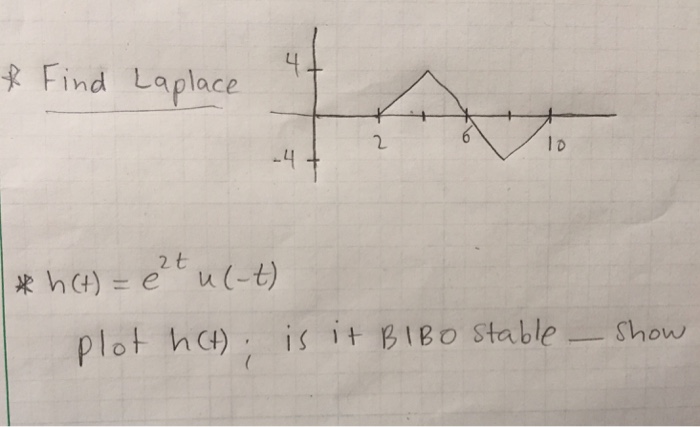 Solved Find Laplace h(t) = e^2t u(-t) plot h(t); is it | Chegg.com
