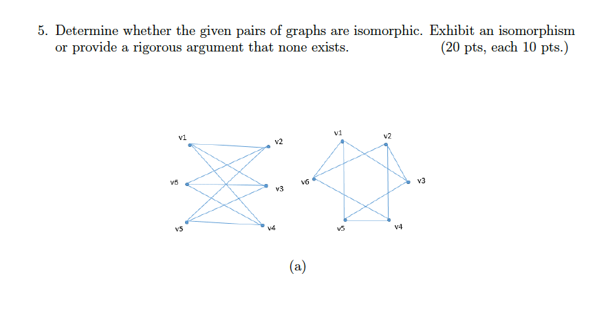 Solved whether the given pairs of graphs are isomorphic. | Chegg.com