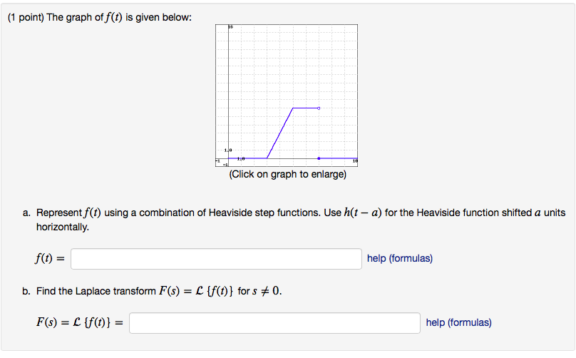 Solved The graph of f(t) is given below: a. Represent f(t) | Chegg.com