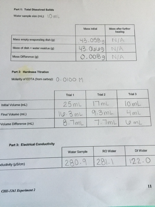 Solved Using the data from part 1 find the total dissolved | Chegg.com