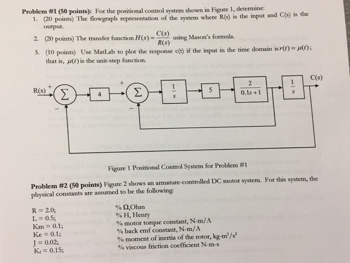 Solved For the positional control system shown in Figure 1, | Chegg.com