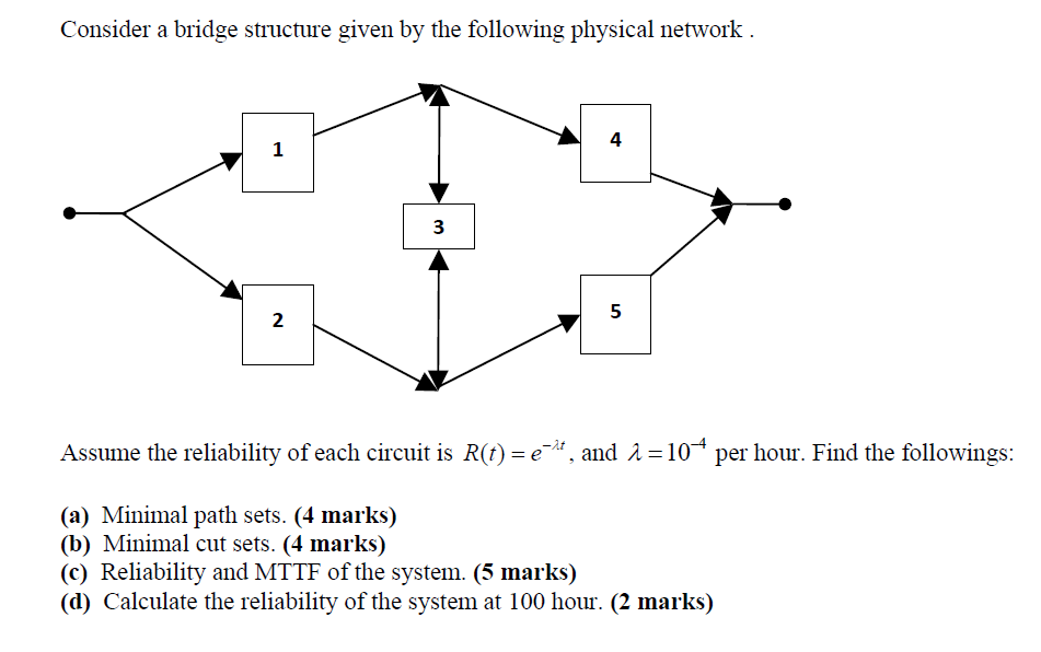 Consider a bridge structure given by the following | Chegg.com