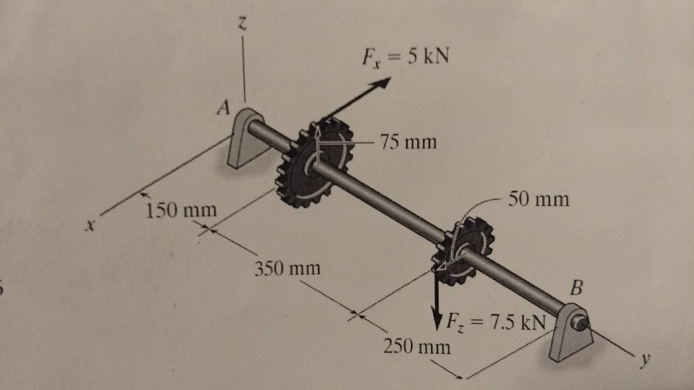 Solved 150 mm 350 mm 5 kN 75 mm 50 mm VF: 7.5 kN 250 mm | Chegg.com