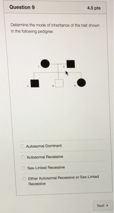 Solved Determine the mode of inheritance of the trait shown | Chegg.com Solved Determine the mode of inheritance of the trait shown | Chegg.com