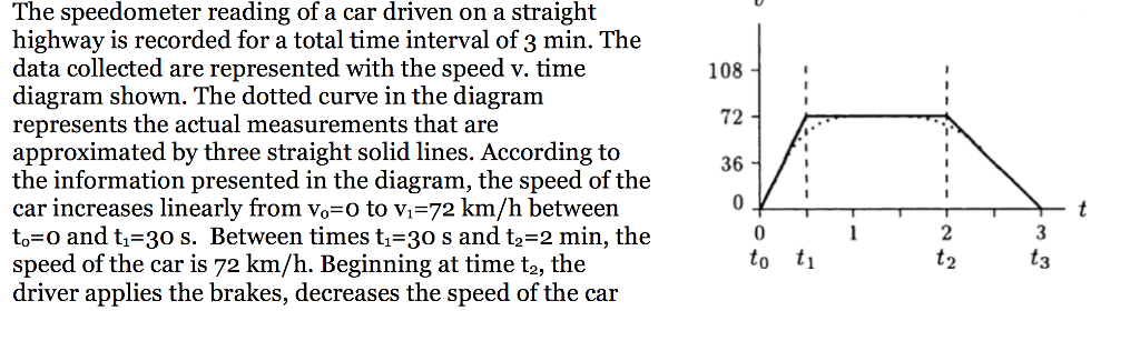 Solved The speedometer reading of a car driven on a straight | Chegg.com