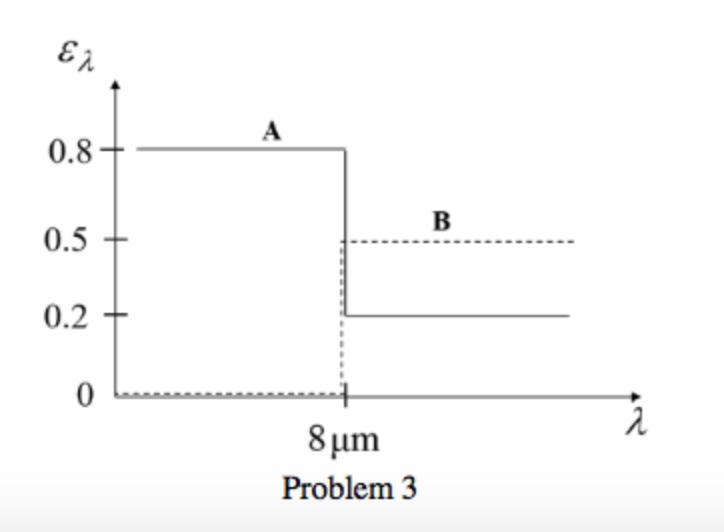Two small objects (A and B) with diffuse surfaces are | Chegg.com