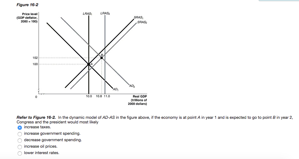 Solved Figure 16-2 LRAS LRAS2 Price level (GDP deflator 2000 | Chegg.com