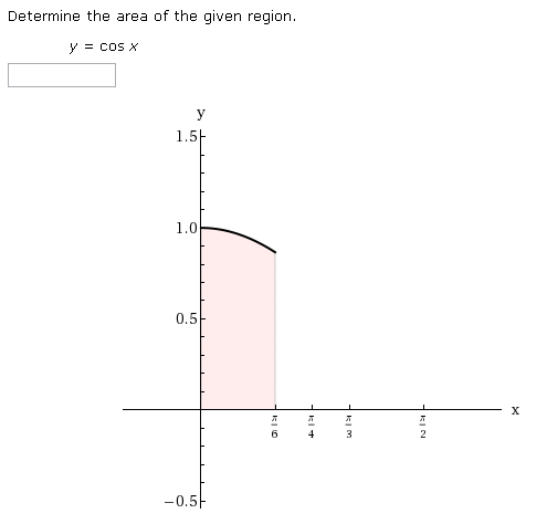 Solved Determine the area of the given region. y = cos x | Chegg.com