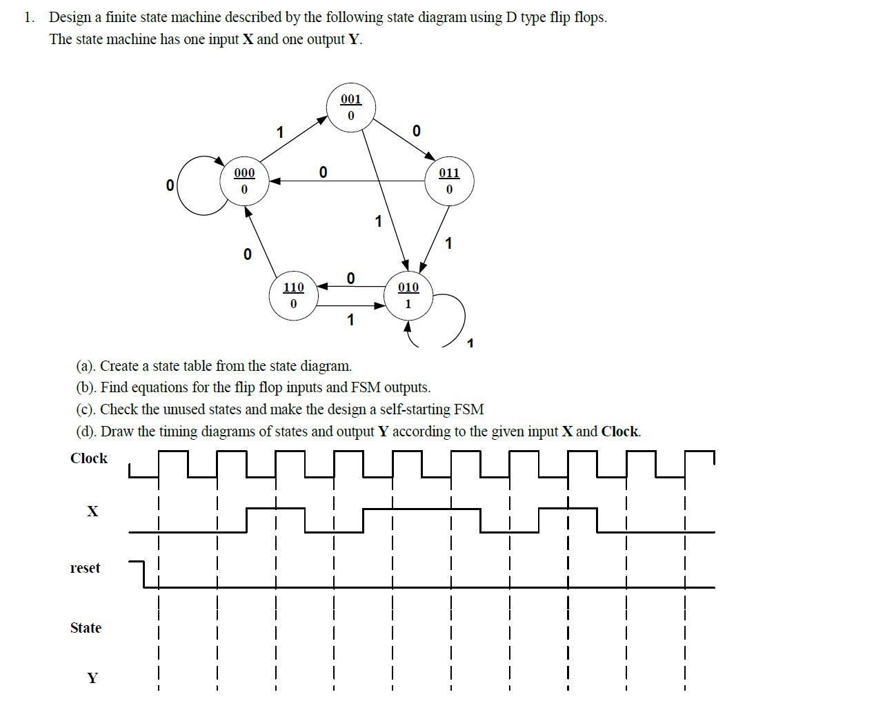 Solved Design A Finite State Machine Described By The 