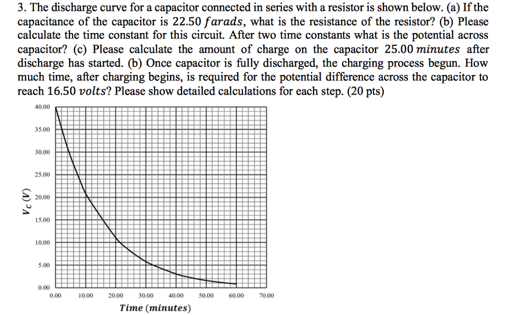 Solved The discharge curve for a capacitor connected in | Chegg.com