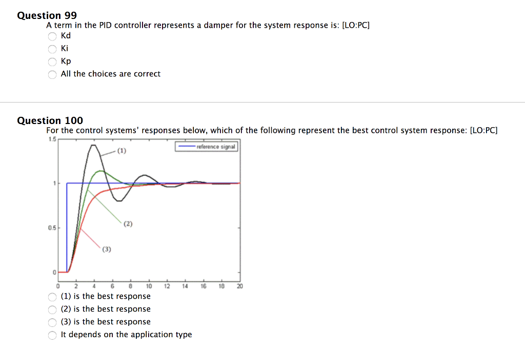 Solved Question 93 Consider a spring-mass-damper system | Chegg.com Solved Question 93 Consider a spring-mass-damper system | Chegg.com