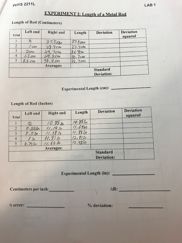 Solved Length of a Metal Rod Length of Rod (Centimeters) | Chegg.com