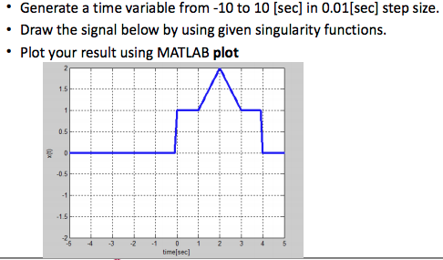 Solved 1 Function for generating a unit step function | Chegg.com
