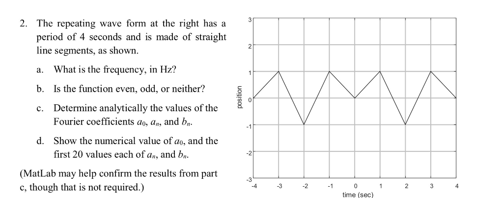 Solved 2. The repeating wave form at the right has a period | Chegg.com