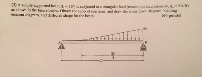 Solved A simply supported beam (L = 16') is subjected to a | Chegg.com
